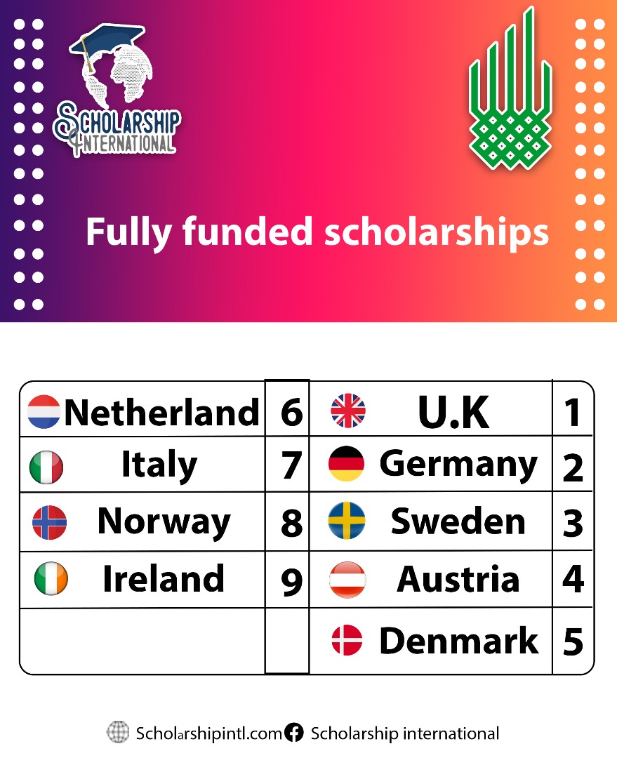 Aga Khan Foundation Scholarships 2024 - Scholarship International